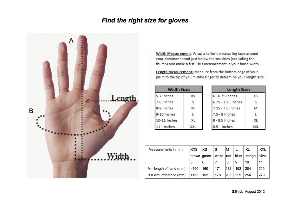 Sterile Surgical Glove Size Chart at Jodi Fore blog
